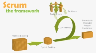 Scrum - Scrum Definition - Free Transparent PNG Download - PNGkey