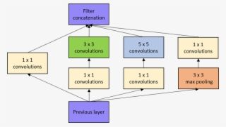 Original Inception - Diagram - Free Transparent PNG Download - PNGkey