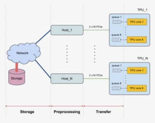 Image - Tensorflow Input Pipeline - Free Transparent PNG Download - PNGkey