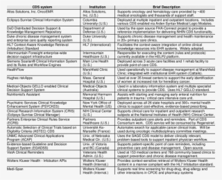 Cds Systems Included In Analysis - Document - Free Transparent PNG ...