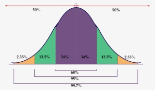 Normal Approximation Of The Binomial Distribution - Probability Graph ...