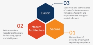 Technology Platform - Diagram - Free Transparent PNG Download - PNGkey