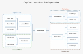 Zara Organization Chart - Zara Organisational Structure - Free ...