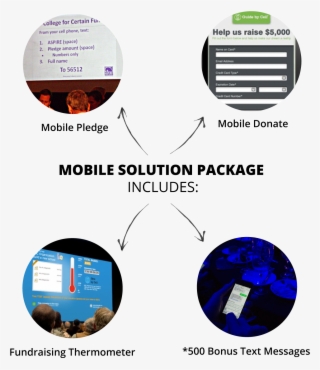 Mobile Solutions Package Includes - Diagram - Free Transparent PNG ...
