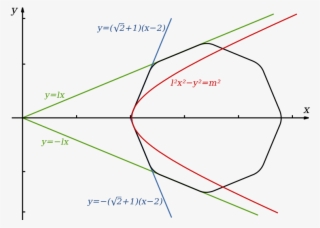 Construction Of The Smoothed Octagon , The Tangent - Hyperbola - Free ...