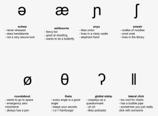 Ipa Symbols - Linguistic Memes - Free Transparent PNG Download - PNGkey