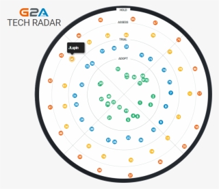 Marketplace & Fintech In One Convenient Platform - Circle - Free ...