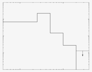 The Horizontal Axis Indicates The Rotation Period Of - Diagram - Free ...