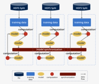 Figure Map-collective Programming Model On Iterative - Diagram - Free ...