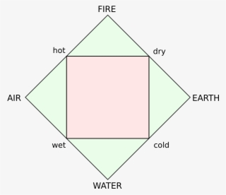 Classical Element Manipulation - Superpower Elements - Free Transparent ...