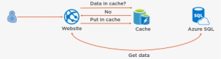 Azure Redis Cache Patterns - Free Transparent PNG Download - PNGkey