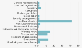 Internal Code Of Conduct Audit Findings - Free Transparent PNG Download ...