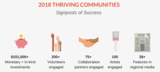 2018 Thriving Communities Signposts Of Success Graphic - Free ...