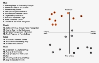 Feature Prioritization Graph For Pup-up Microsite - Free Transparent ...