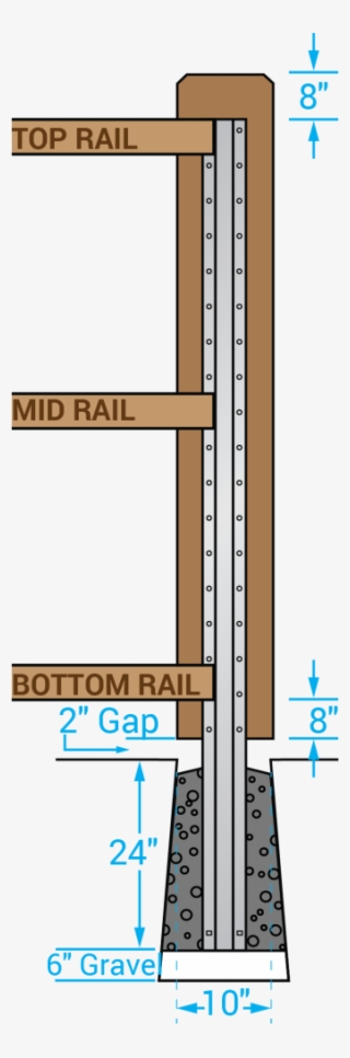 Fill The Hole With Concrete In A Continuous Pour, Mounding - Free ...