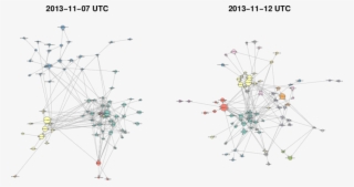 Social Graph In The Period Of Preparation And After - Free Transparent ...