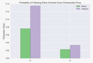 The Immediately Obvious Difference - Free Transparent PNG Download - PNGkey