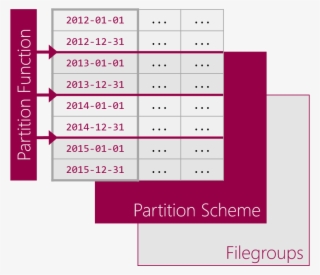 Sql Server Table Partitioning Cheat Sheet - Free Transparent PNG ...