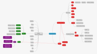 It's Generally Considered Difficult To Prove That Any - Free ...