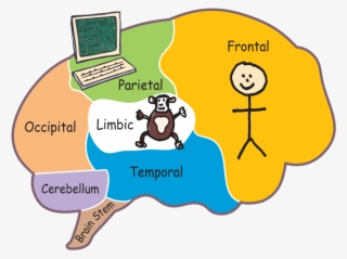 Get Your Inner Chimp Interview Ready Presentation - Free Transparent ...