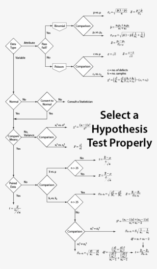 Hypothesistestflowchart - Free Transparent PNG Download - PNGkey