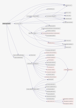 Here Is The Call Graph For This Function - Technical Drawing - Free ...