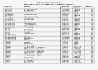 Character Classes Dungeons Dragons, Fourth Character - Free Transparent ...