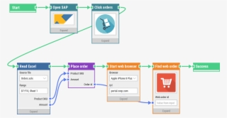 Rock Solid Safari Browser Automation - Free Transparent PNG Download ...