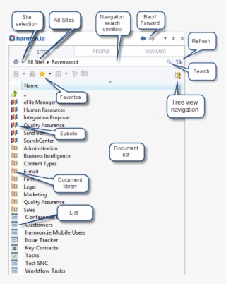 Basic Navigation Elements Of The Document List - Free Transparent PNG ...