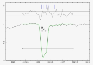 The Centre Positions Of Transitions Are Indicated By - Free Transparent ...