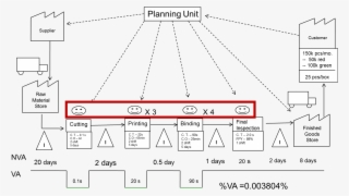 Value Stream Map - Free Transparent PNG Download - PNGkey