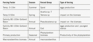 Forcing Factors For The Bni Nest Model - Free Transparent PNG Download ...