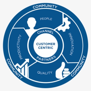 Company Ci Values - Free Transparent PNG Download - PNGkey