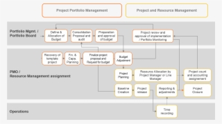 Project Team Management And Inventy Design Software - Free Transparent ...