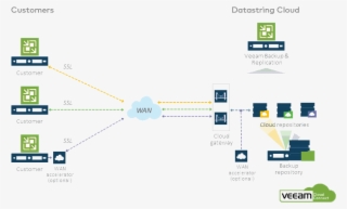 Veeam Cloud Connect Diagram - Free Transparent PNG Download - PNGkey