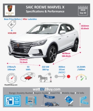 Roewe Marvel X Ev Suv Specs Wattev2buy - Free Transparent PNG Download ...