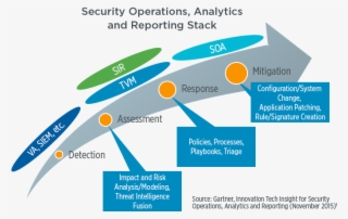 Gartner Defines New Technology Class For Security Operations, - Free ...