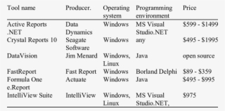 Selected Features Of Reporting Tools - Free Transparent PNG Download ...