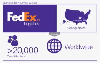 Fedex Logistics Infographic - Free Transparent PNG Download - PNGkey