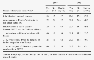 Attitudes Toward Pro-nato Course Of The Government - Free Transparent ...
