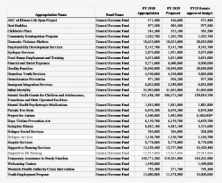 Hs Chart 1 Fy19 - Free Transparent PNG Download - PNGkey