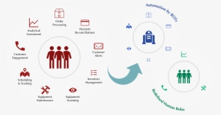Uipath Rpa - Free Transparent PNG Download - PNGkey