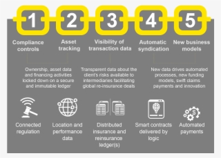 Ey Blockchain-enabled Platforms Are Changing Marine - Free Transparent ...