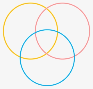 Venn Diagram PNG, Transparent Venn Diagram PNG Image Free Download - PNGkey