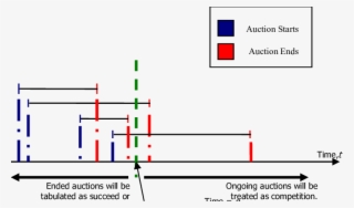 Successful, Failed And Ongoing Auctions - Free Transparent PNG Download ...