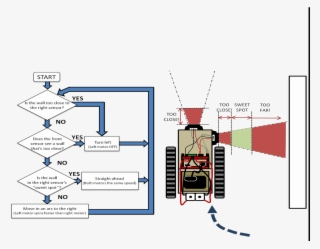 Wall Follower Robot - Free Transparent PNG Download - PNGkey