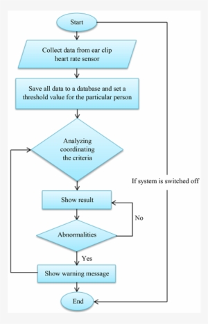 Flow Chart Of The System Overview - Heart Rate - Free Transparent PNG ...