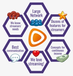 Why We Are Your Contact Person - Cycle Flow Chat Creative - Free ...