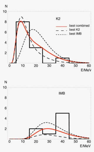 The Observed Positron Energy Spectra Of Events At Kamiokande - Free ...