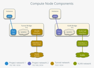 Compute Node Components - Free Transparent PNG Download - PNGkey